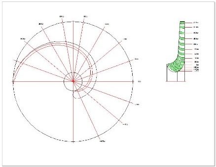 How we work - Pump & Flow Systech. Consultancy (PFSTC)